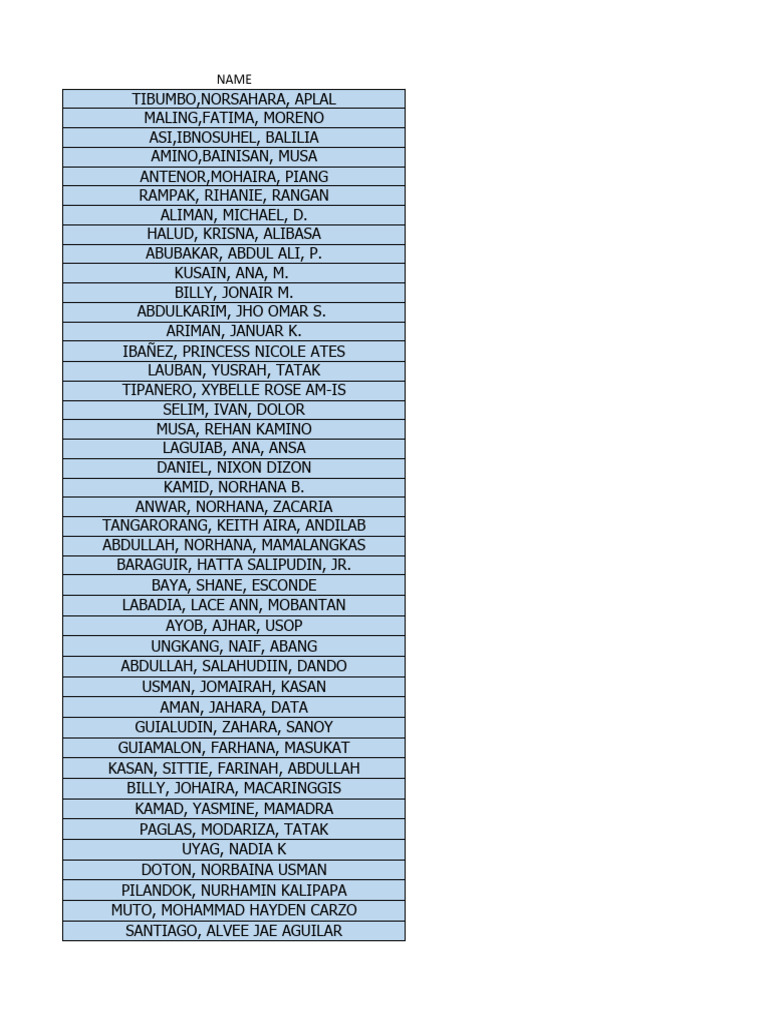 First Quarter List of Honor Students Achievers | PDF