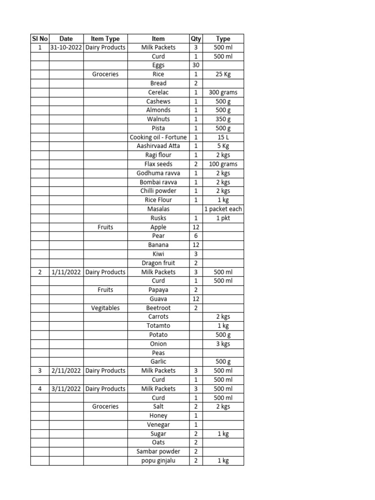 Groceries Data | PDF | Vegetables | Food And Drink Preparation