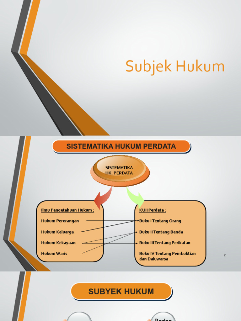 Subjek Hukum | PDF