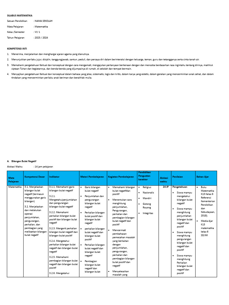 Silabus Matematika Kelas Vi | PDF