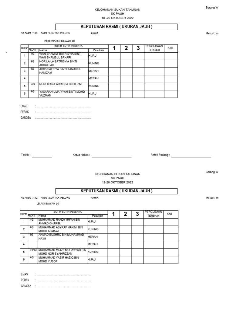Lontar Peluru | PDF