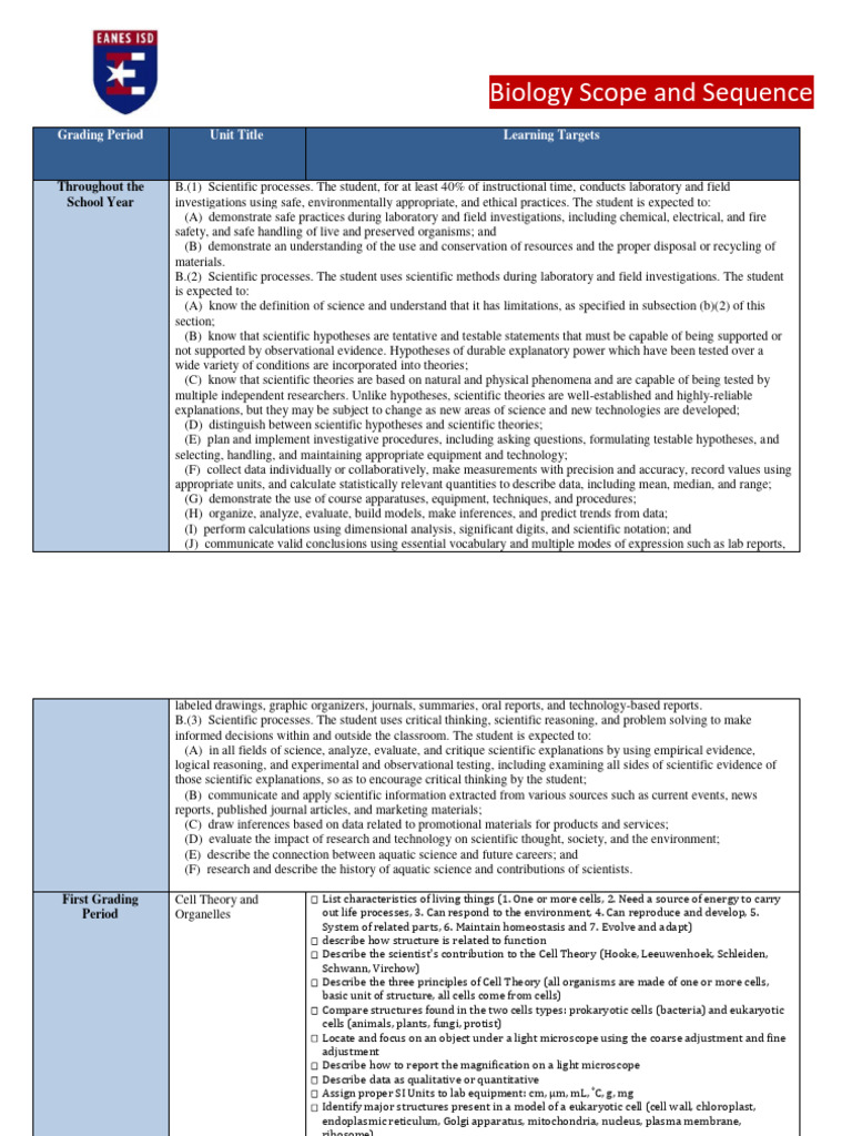 Biology_Scope_and_Sequence | PDF | Meiosis | Dna