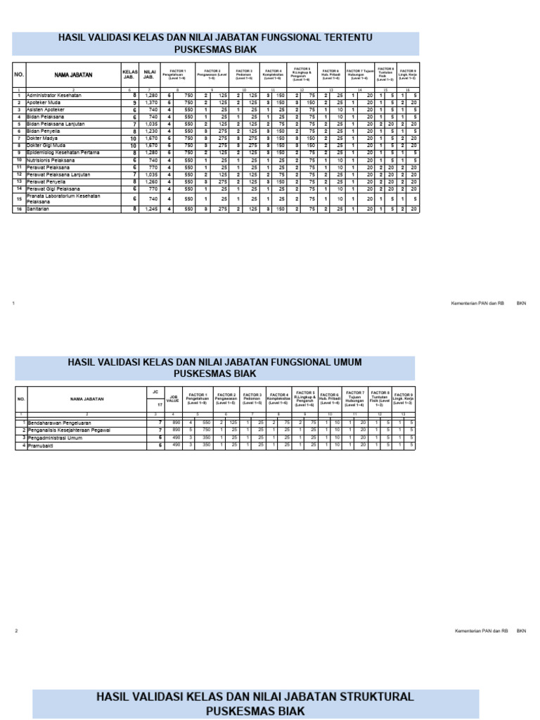 Hasil Validasi Jabatan | PDF