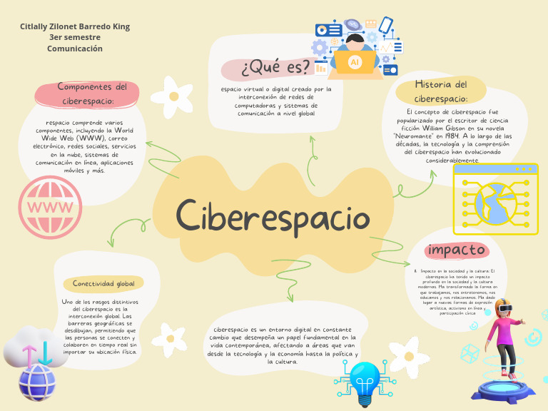 Mapa Mental Ciberespacio Citlally King | PDF | ciberespacio | Internet