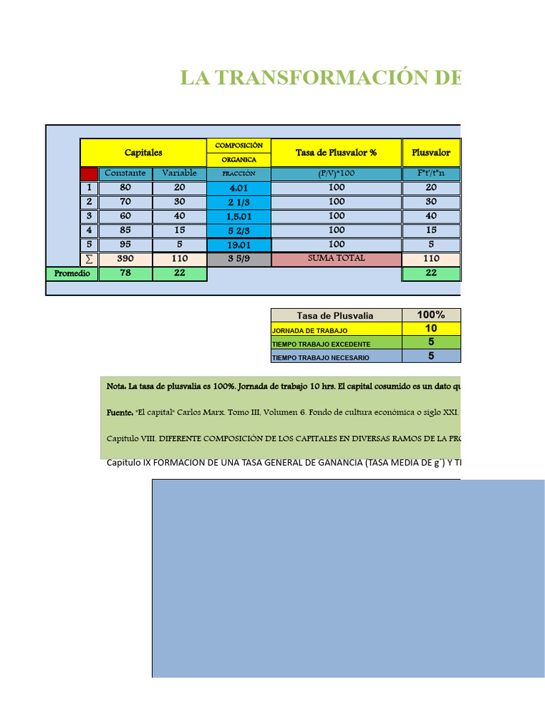 EJERCICIO DE EXCEL CAPITULOS. EL CAPITAL 8 , 9. CARLOS MARX. (1) | PDF | Karl Marx | Teoría marxista