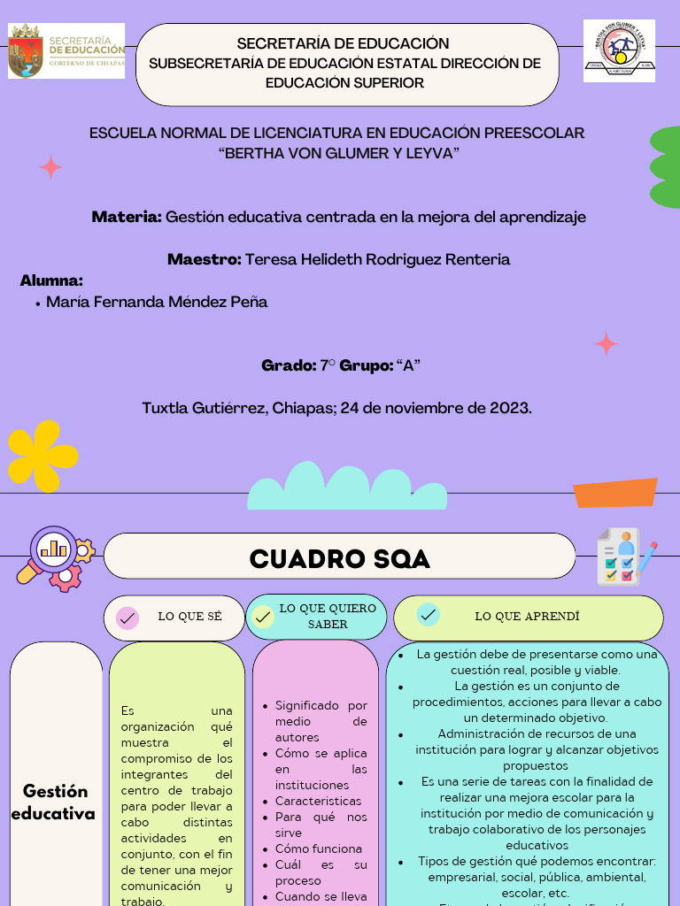 Cuadro Sqa | PDF | Aprendizaje