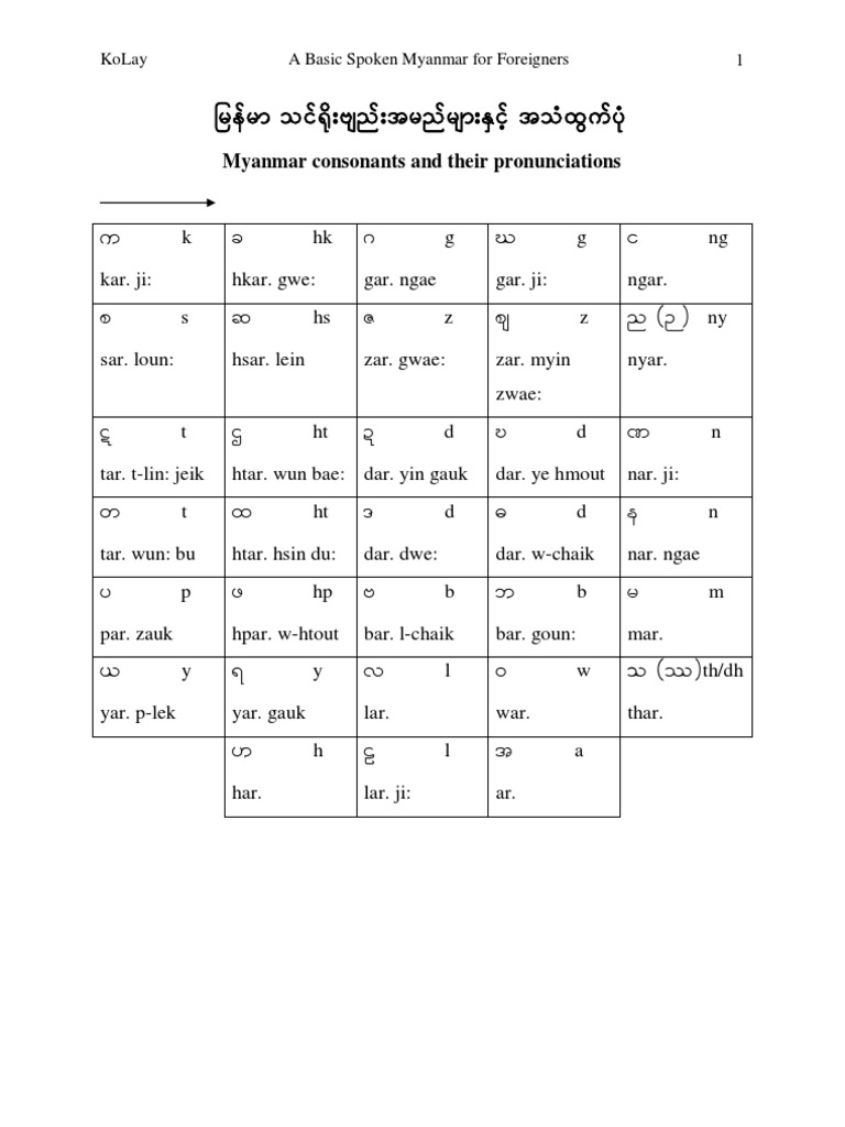 A Basic Spoken Myanmar For Foreigners | PDF | Curry | Foods
