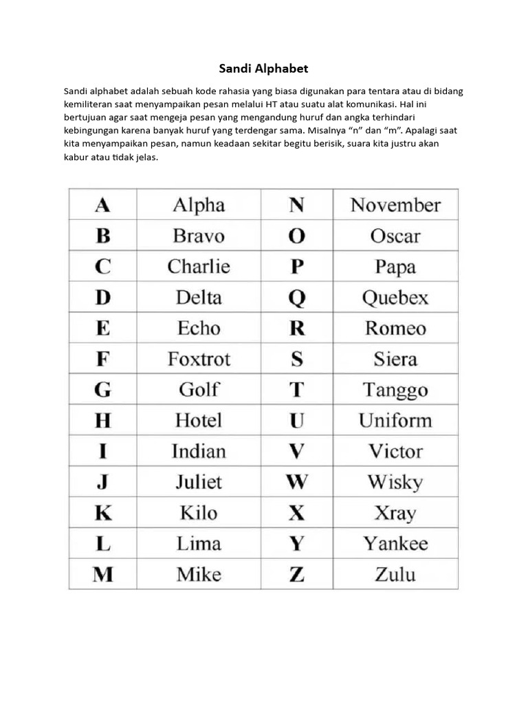 Sandi Alphabet | PDF