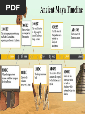 Ancient Mayan Civilization Timeline