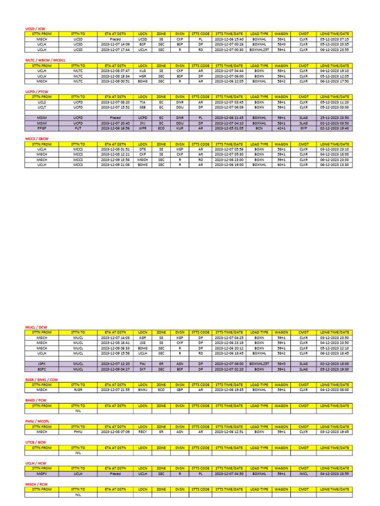 Clinker and Other RM Transit Status-26 | PDF