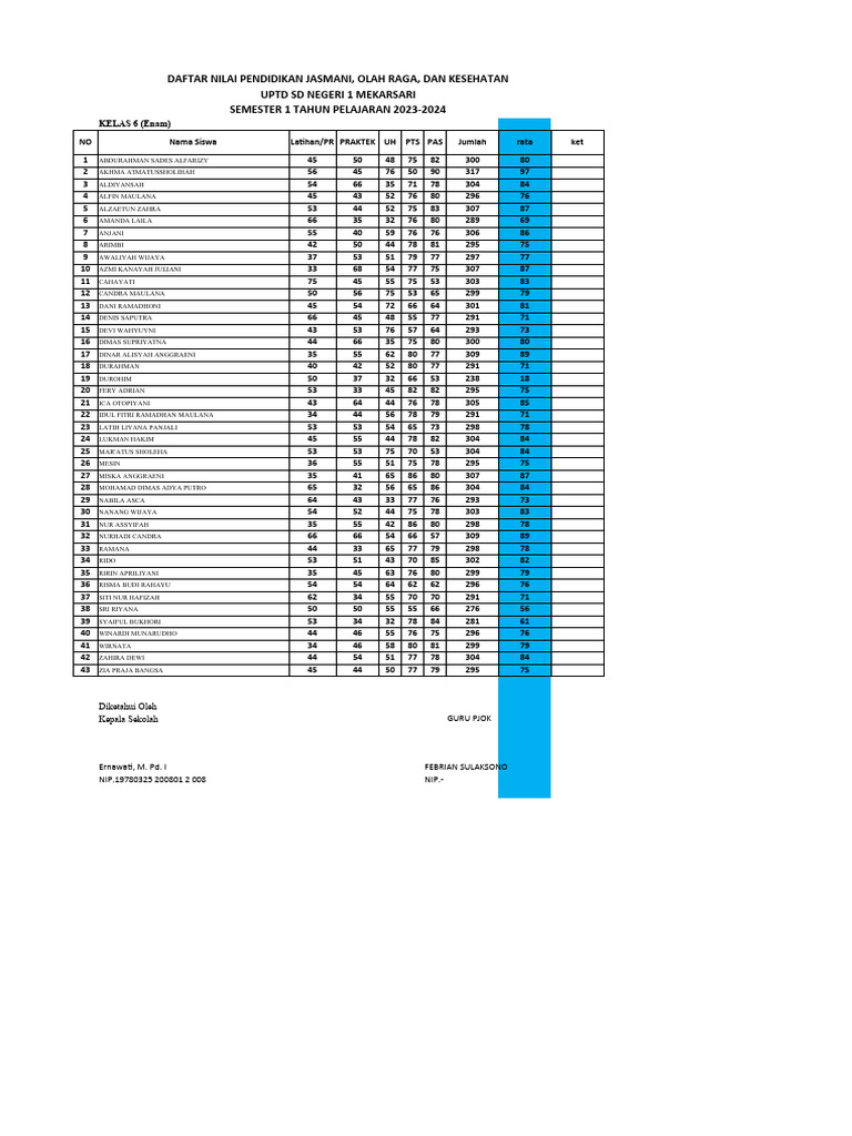 Daftar Nila Pjok New | PDF