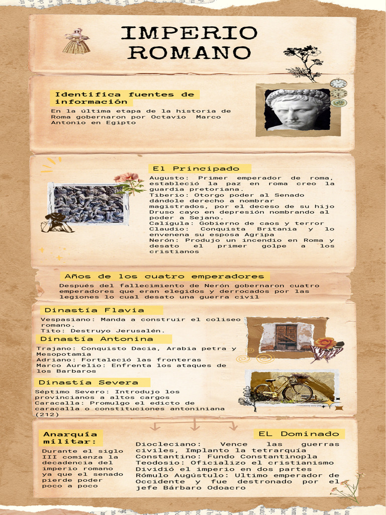 Infografía Del Imperio Romano | PDF