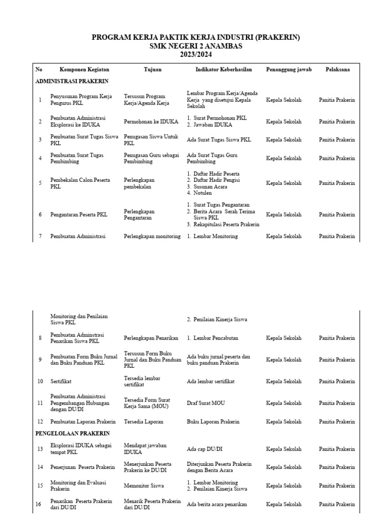 Program Kerja Prakerin SMK 2023/2024 | PDF