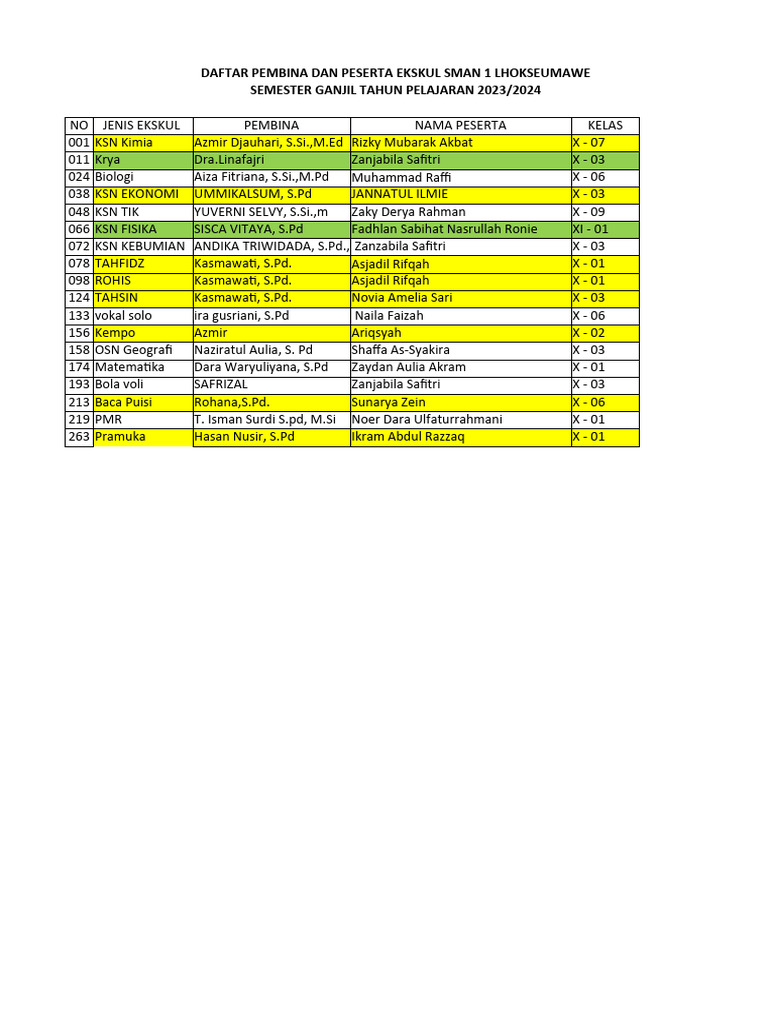 Peserta Ekskul Semester Ganjil 2023-2024 - Taufik Rekap | PDF