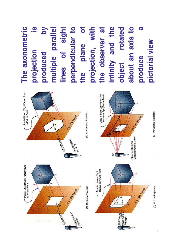 Isometrics Lecture 3 | PDF