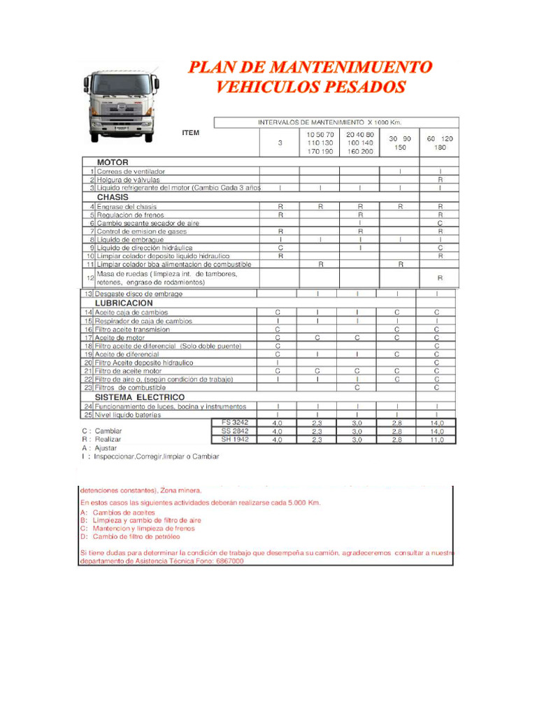 Plan-Mantenimiento Vehiculos Pesados | PDF