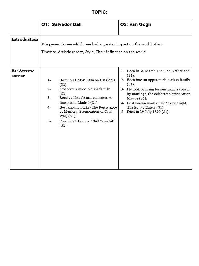 Outline Template | Download Free PDF | Paintings | Plastic Arts