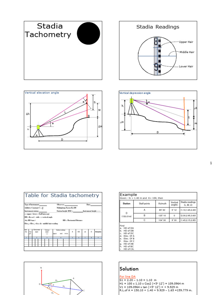 Stadia Tachometry and Contouring Guide | PDF | Contour Line | Map