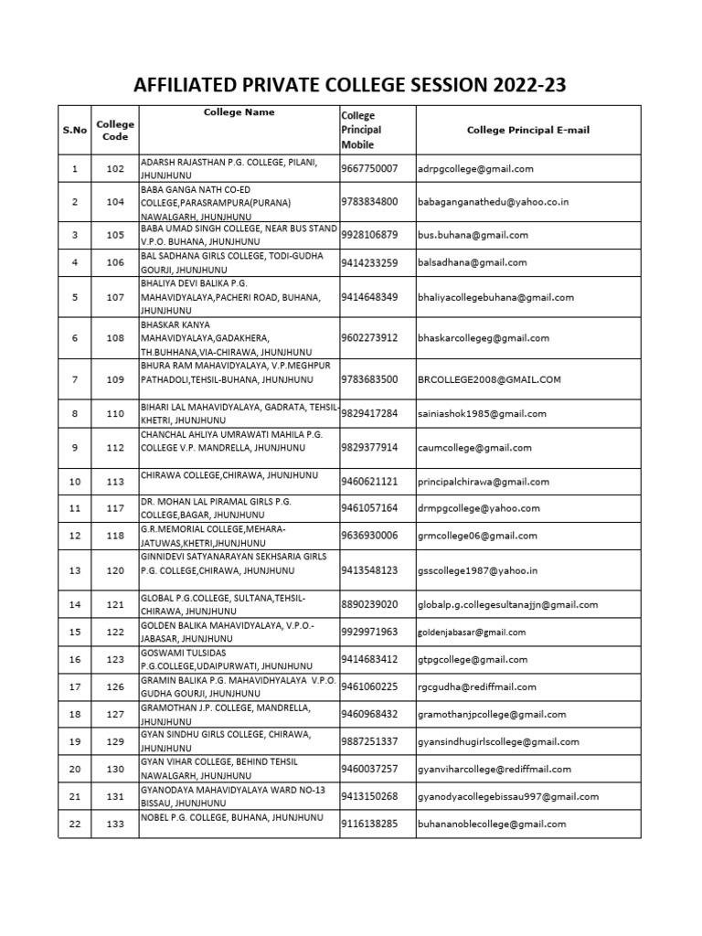 Jhunjhunu College Directory 2022-23 | PDF
