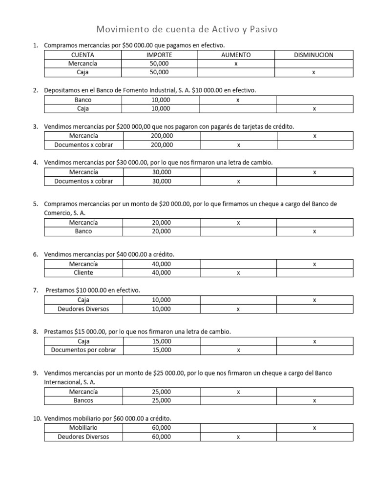 Ejercicios Movimiento de Cuenta de Activo y Pasivo | PDF | Bancos | Pagaré