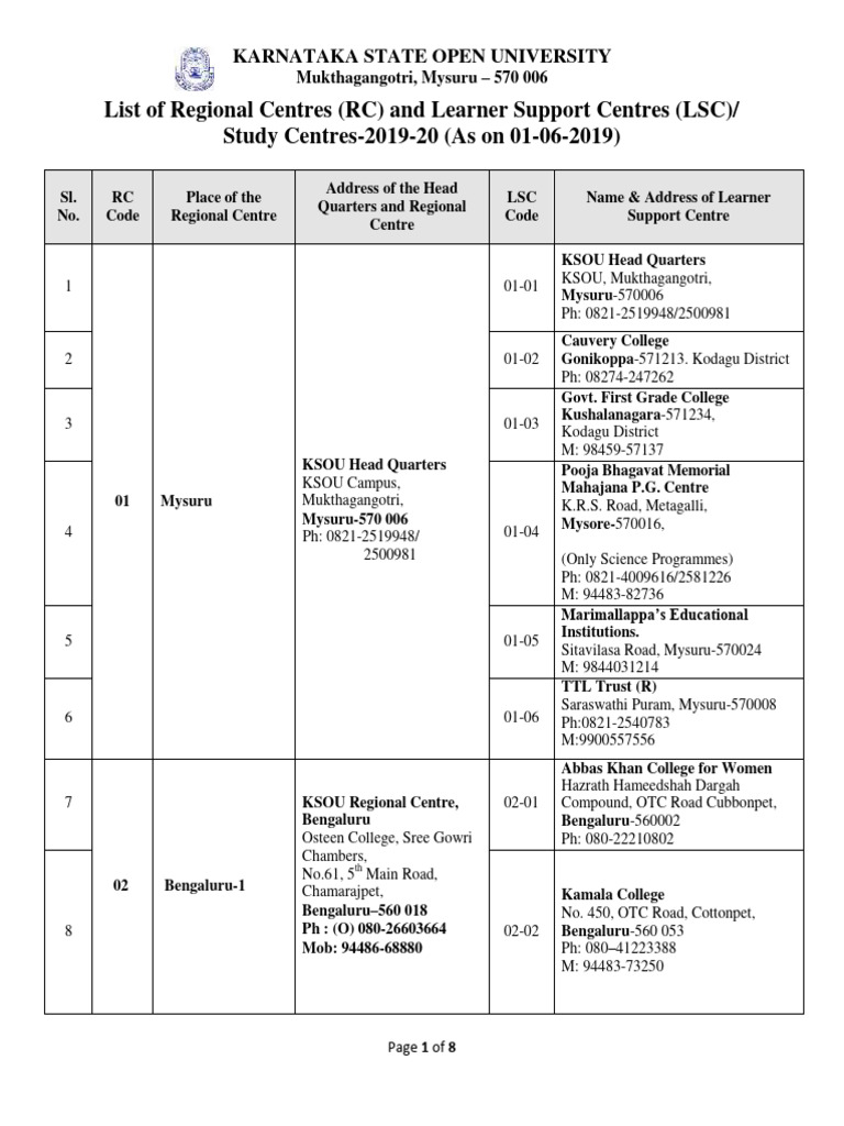 LSC Revised List To Web 2019-20 English | PDF
