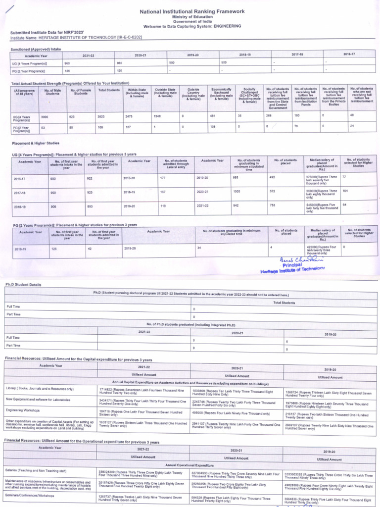 Nirf 2023 (Engineering) | PDF