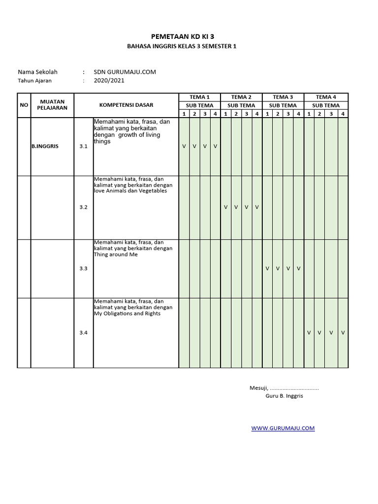 Pemetaan KD Bahasa Inggris Kelas 3 | PDF | Seni & Disiplin Bahasa