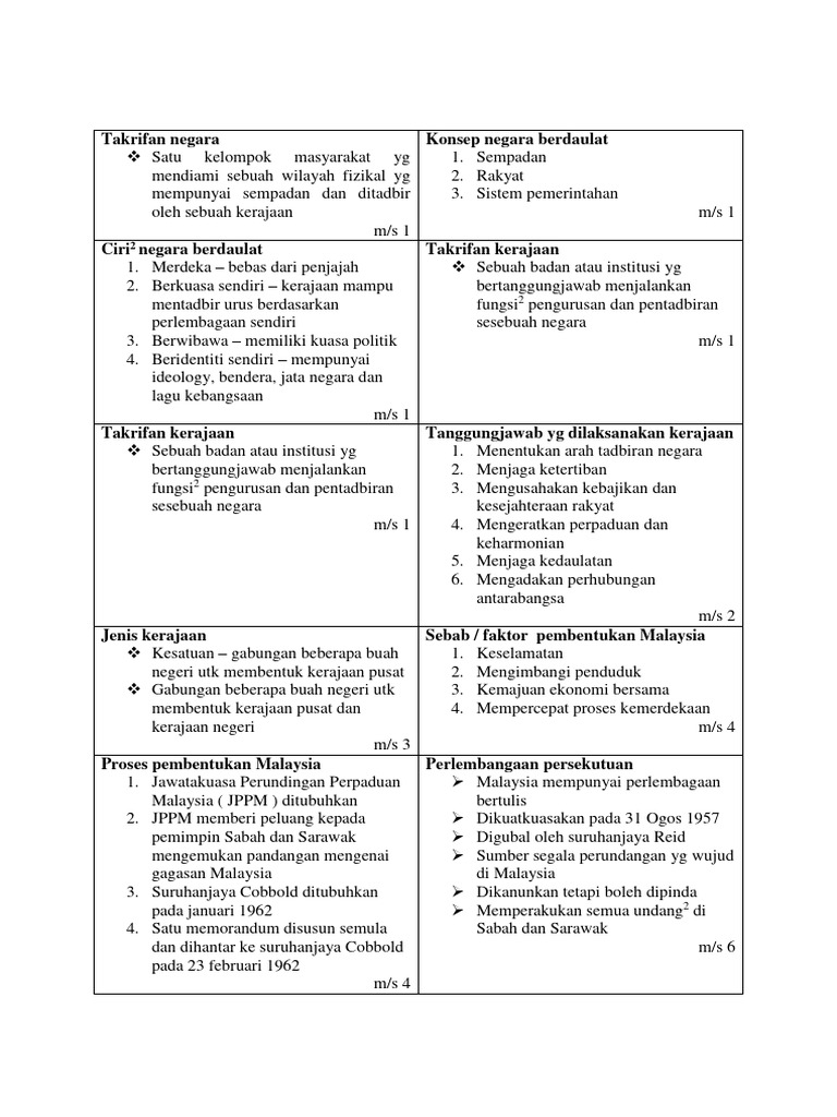 Pa Bahagian A & B Point Form | PDF