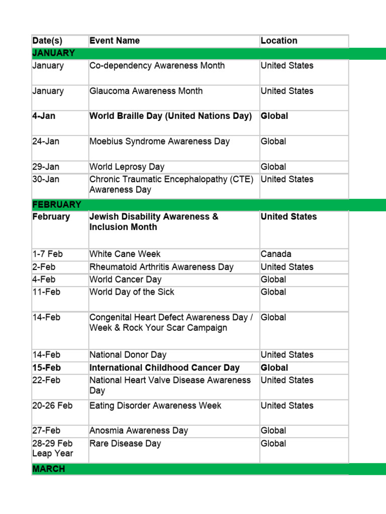 DisabilityIN Calendar of Disability Events 2023 | PDF | Cancer | Human ...