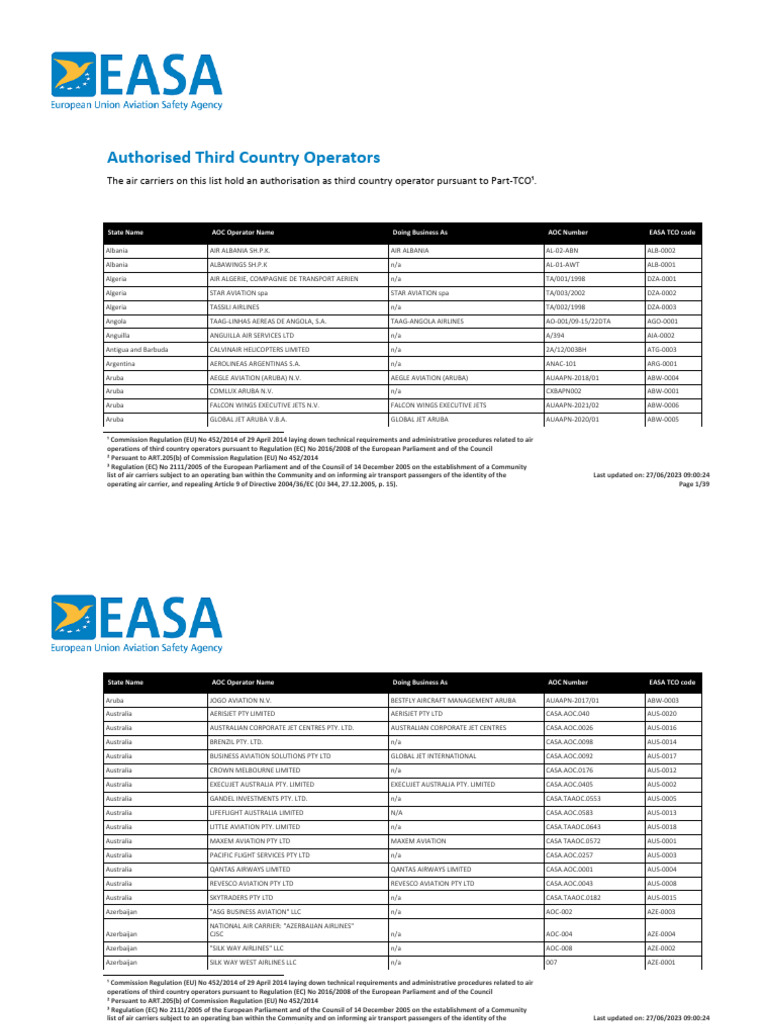 TCO Status Report | PDF | Airlines | Georgia (Country)