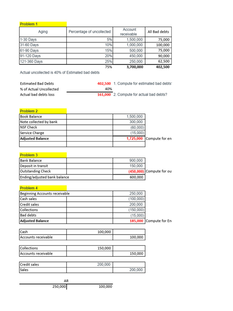 Accounts Receivable and Bad Debts Analysis | PDF | Bad Debt | Credit Card