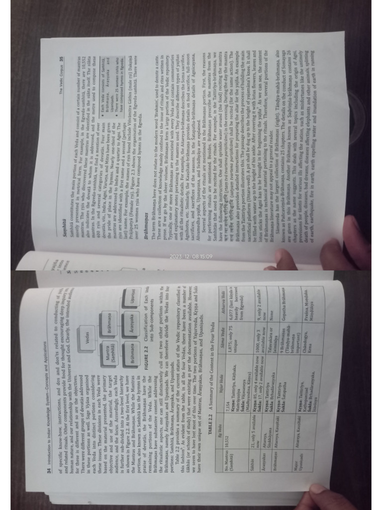 Unit II - Vedic Corpus | PDF