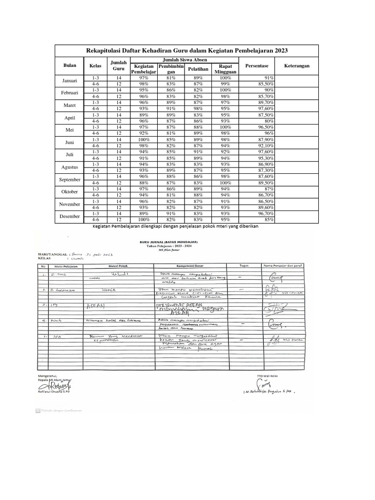 A2 (1-2) Rekapitulasi Daftar Kehadiran Guru Dalam Kegiatan Pembelajaran ...