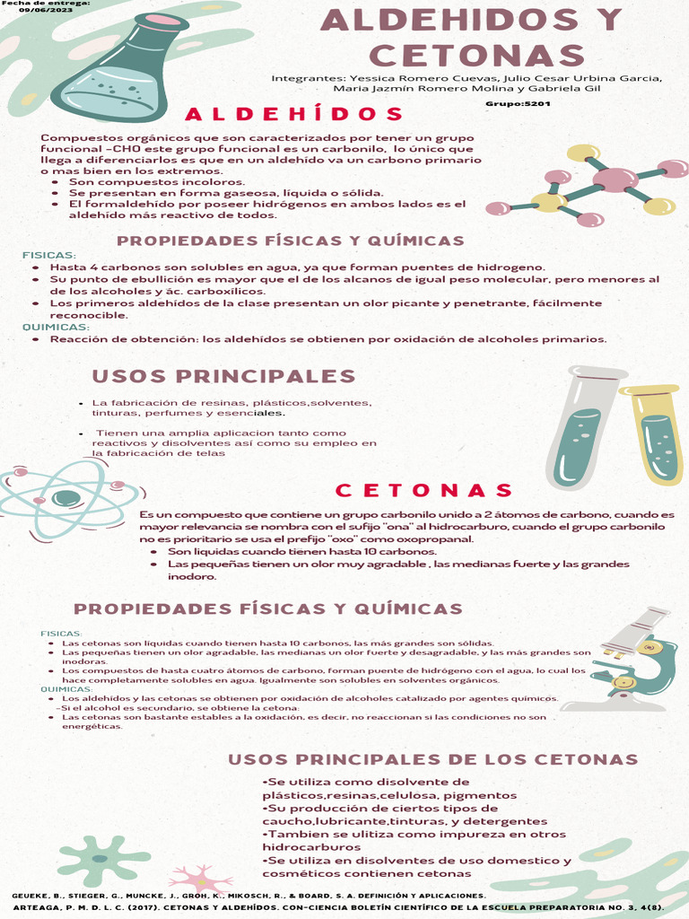 Usos y propiedades de aldehídos y cetonas | PDF | Cetona | Aldehído