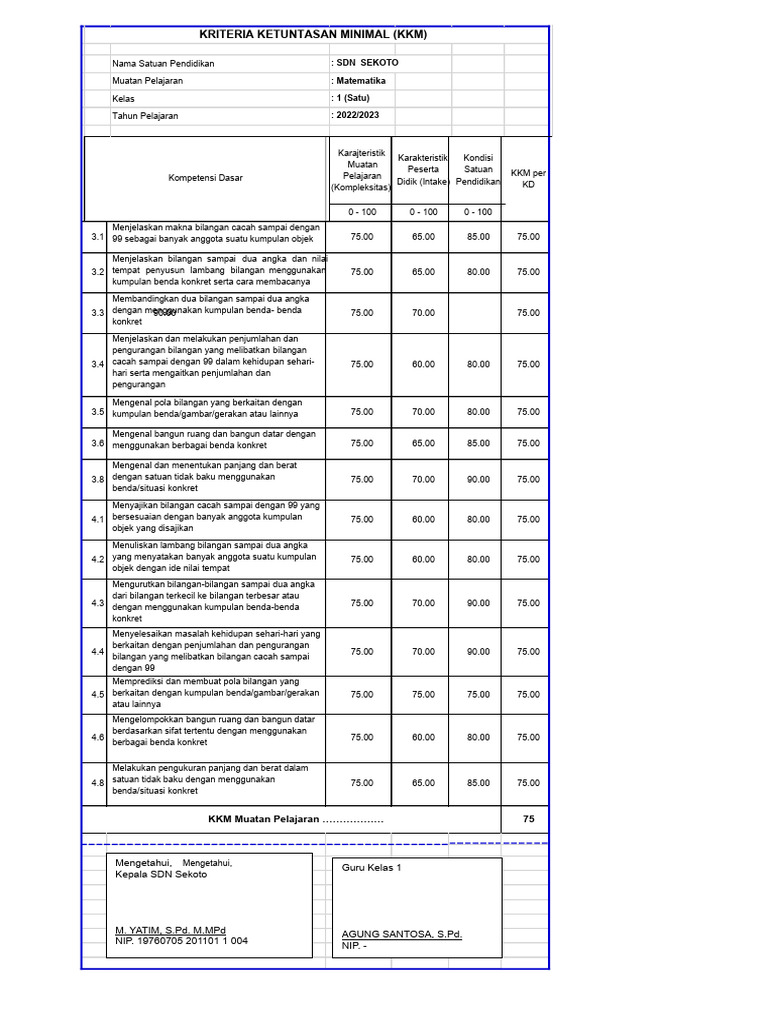 Contoh Hasil Penentuan KKM 1 Mapel Kosp KRT 4 | PDF