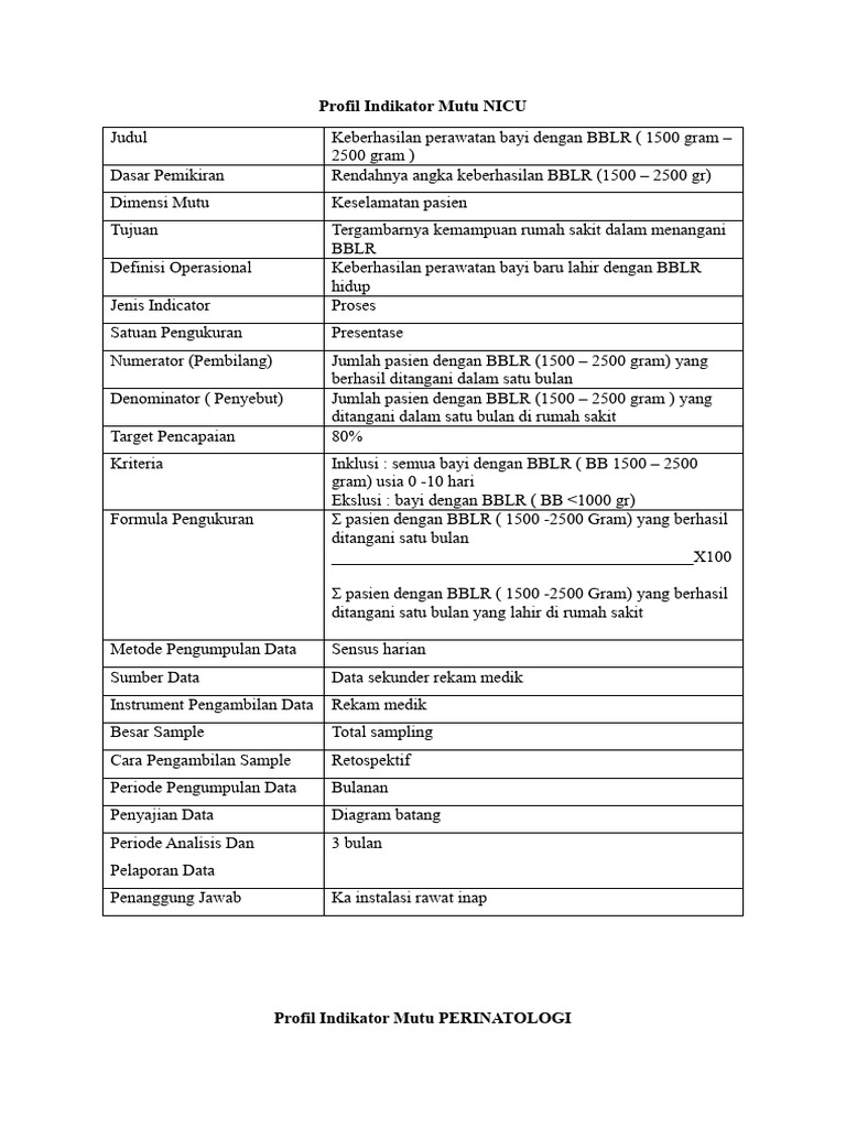 Profil Indikator Mutu NICU | PDF | Kesehatan Holistik