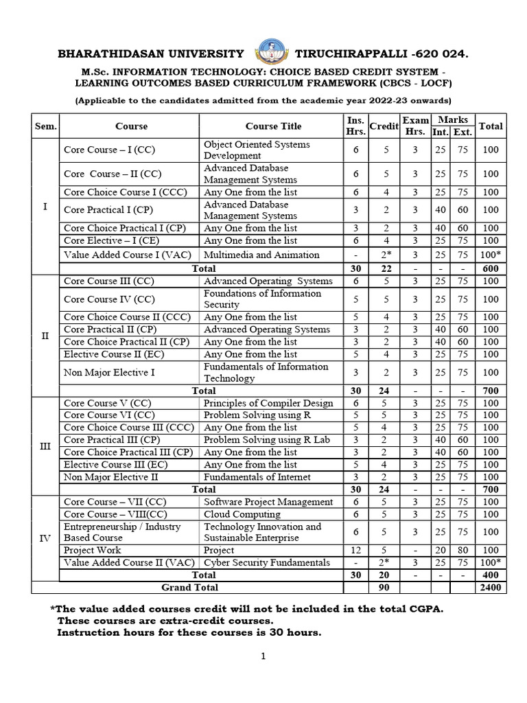 MSC Information Technology Syllabus | PDF | Databases | Unified ... MSC Information Technology Syllabus | PDF | Databases | Unified ...
