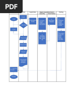 Contoh Template RAB (Rencana Anggaran Biaya) Untuk Sebuah Restoran | PDF