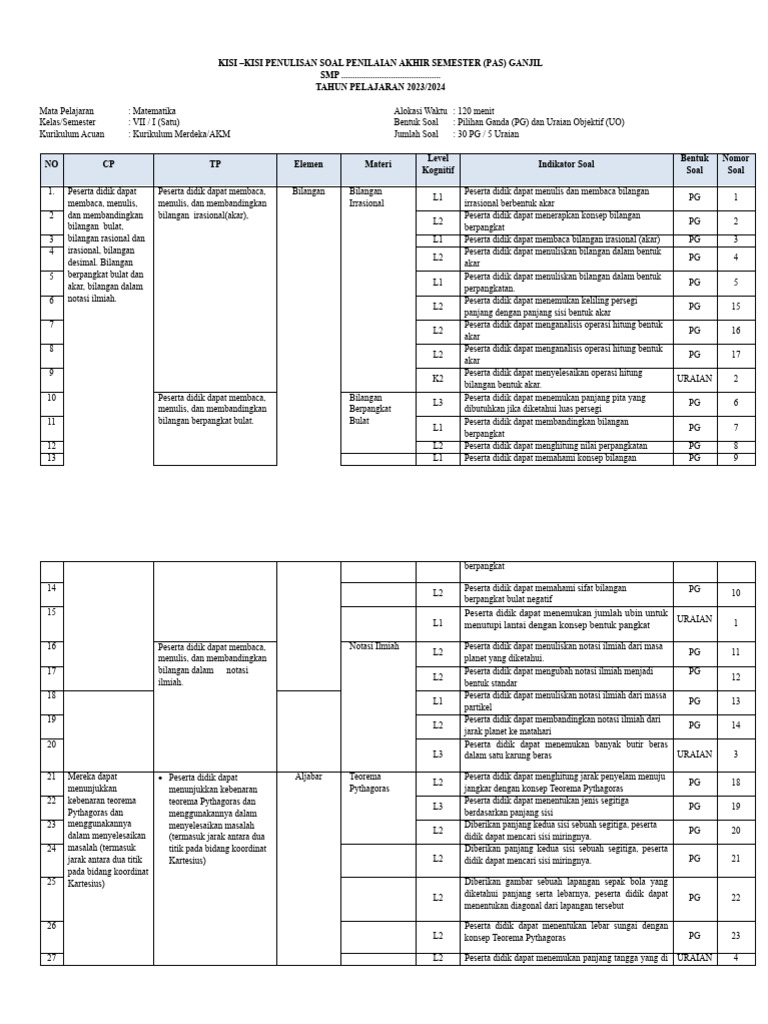 KISI - KISI SOAL PAS K.8 KUMER 2023-2024 Fix | PDF