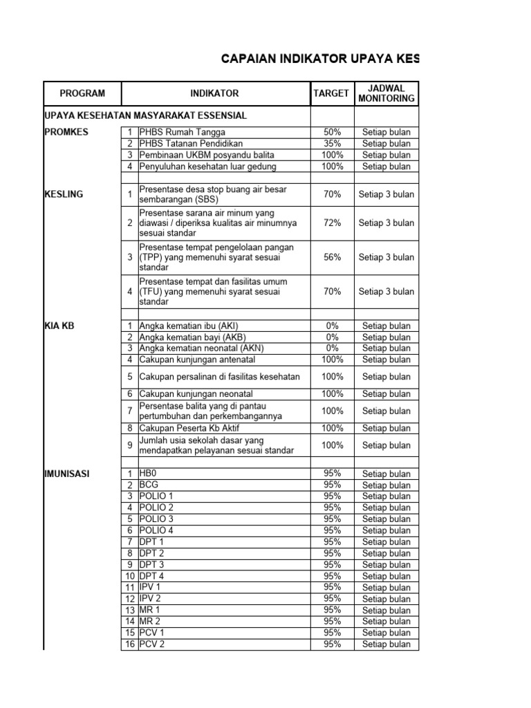 Indikator Capaian Program Gizi 2022 | PDF | Kesehatan Holistik