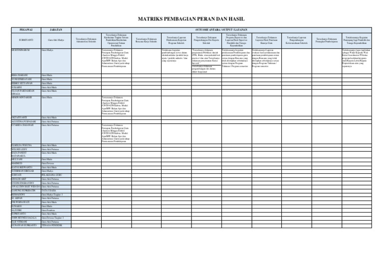 Matrik Peran Hasil | PDF