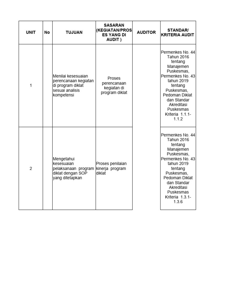 Audit Plan Dan Instrumen Audit Diklat | PDF