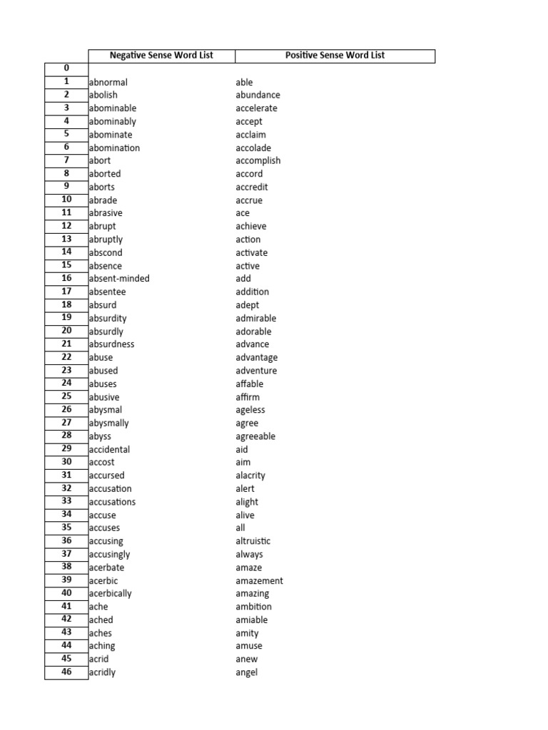 Positive and Negative Word List | PDF