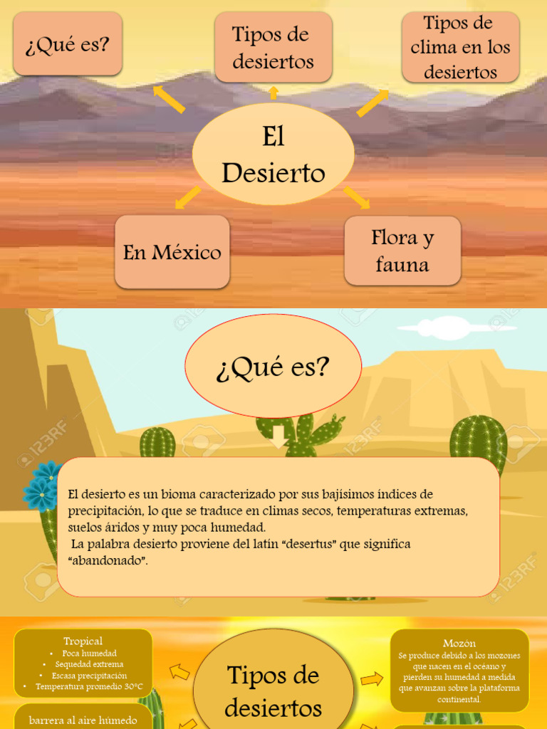 El Desierto (EMA) | PDF | Desierto | Clima