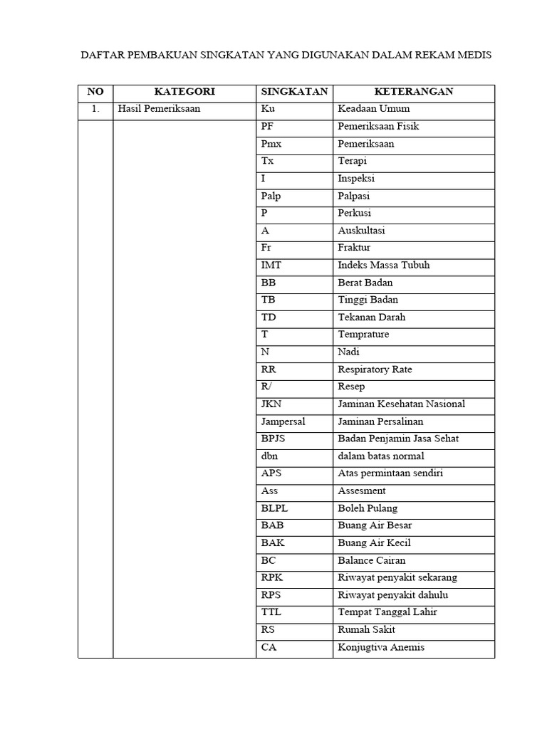Daftar Pembakuan Singkatan Yang Digunakan Dalam Rekam Medis | PDF