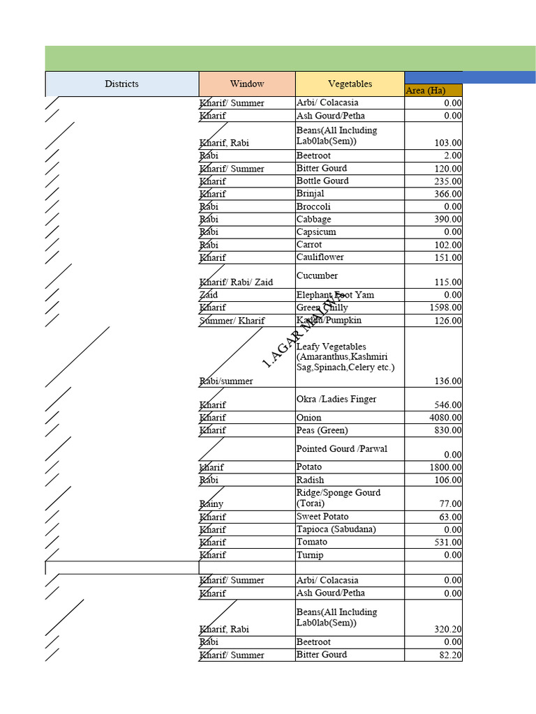 Demand of Vegetables 20-21 | PDF | Vegetables | Broccoli