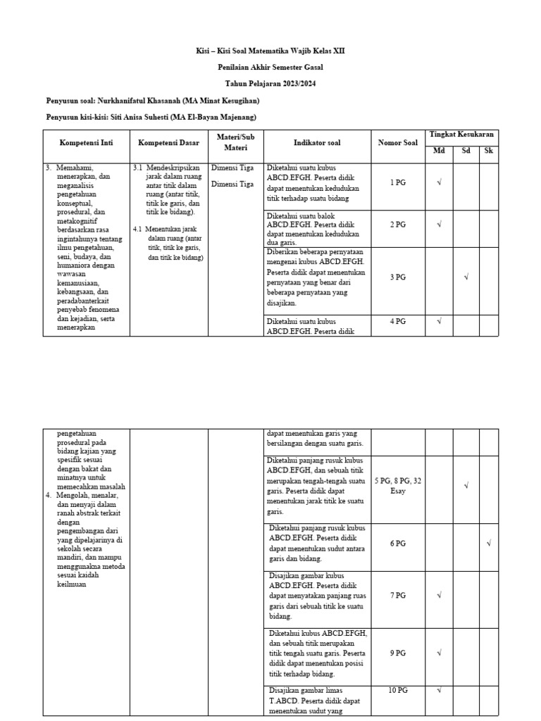 Kisi-Kisi MAT WAJIB XII | PDF