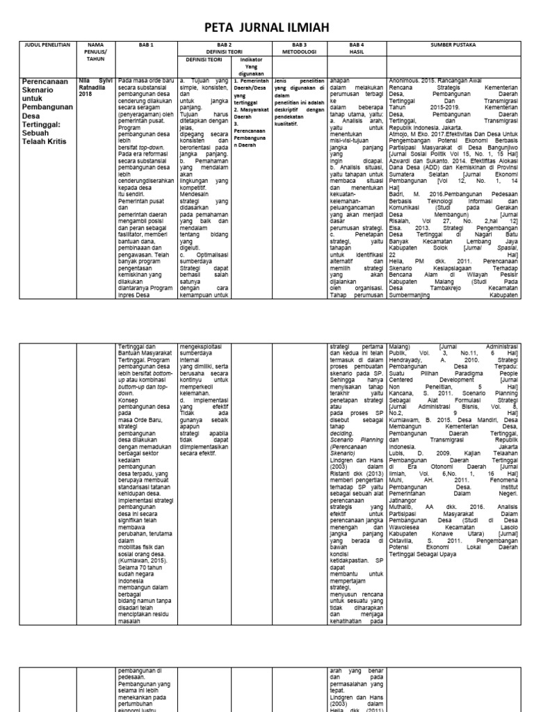 Format Peta Jurnal Ilmiah | PDF