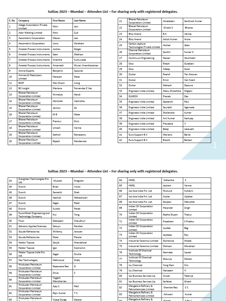 Delegate List For Attendees | PDF | Hydrocarbons | Energy Industry