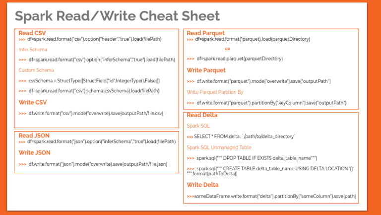 Spark Read - Write Cheat Sheet | PDF